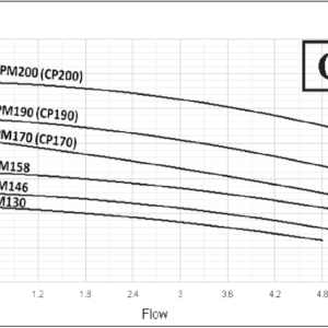 CPM158 Booster Pump Combo - Water Pumps Online