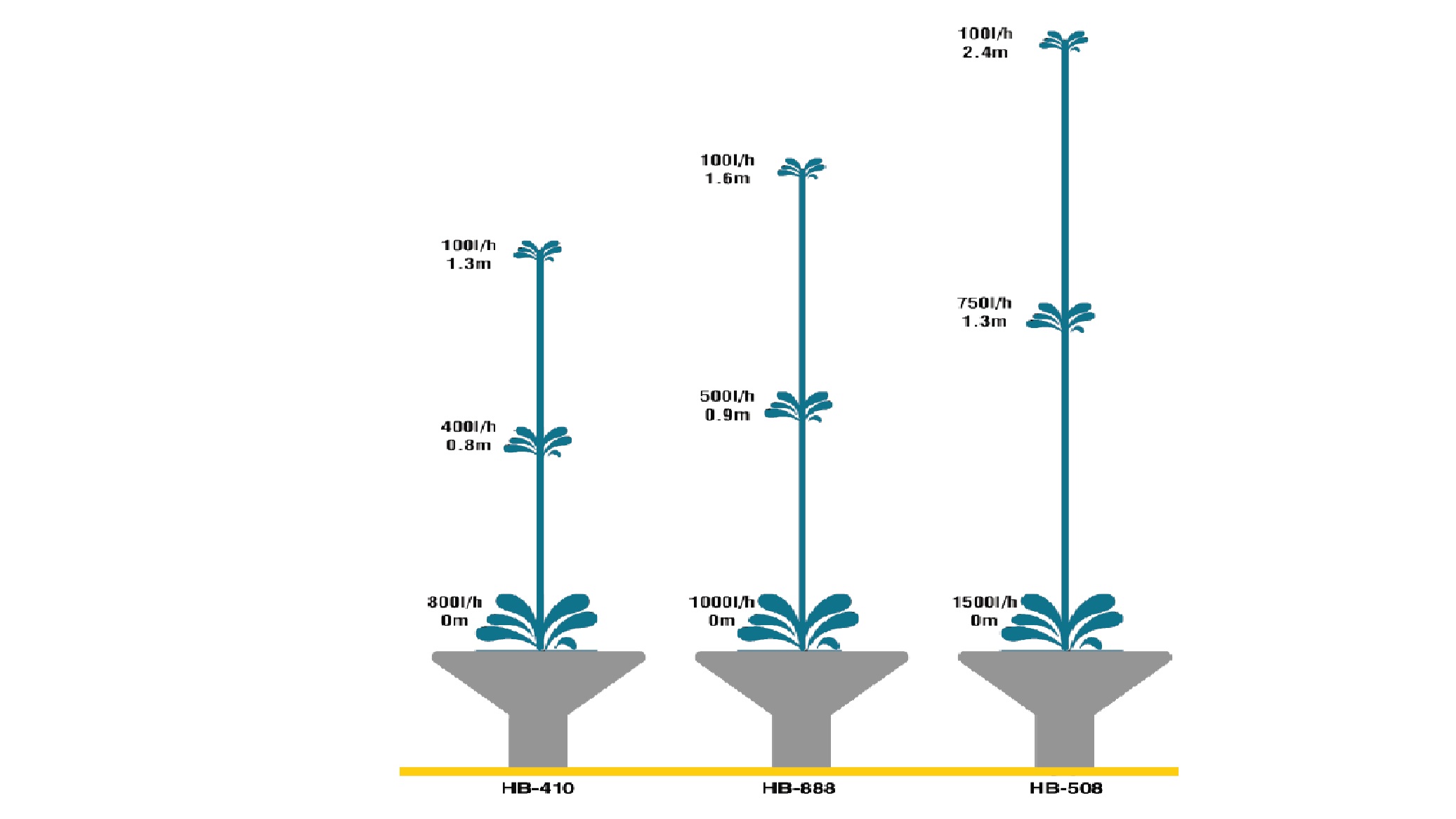 HB-Fountain Pumps - Water Pumps Online