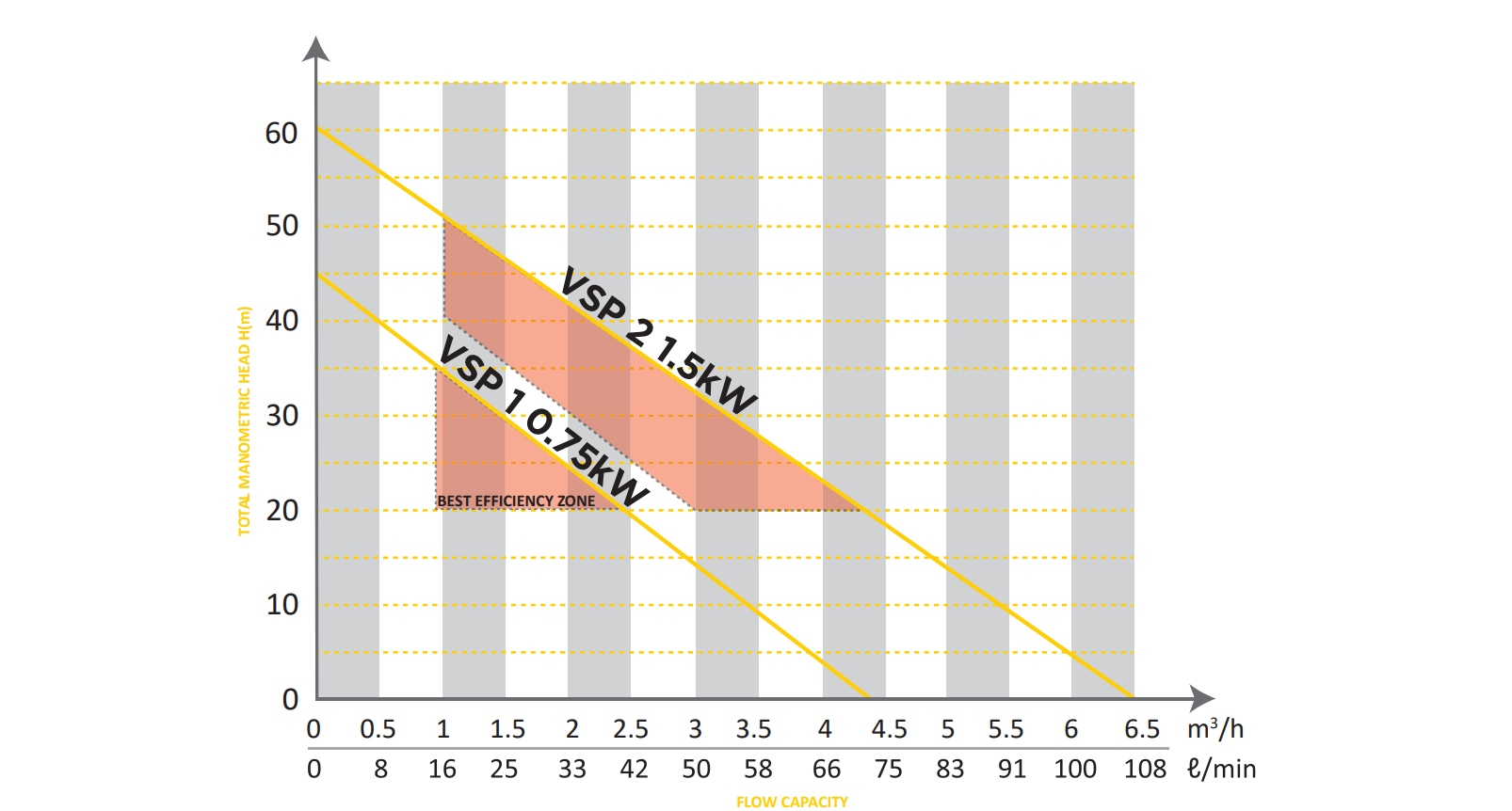 VSD Booster Pump 0.75KW - Water Pumps Online